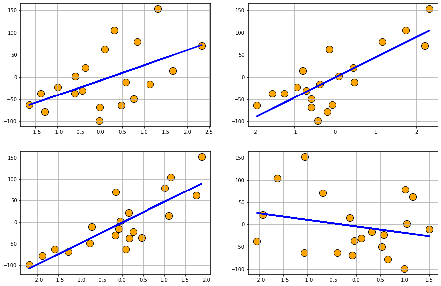 05 - Generating Other Synthetic Data - Data Focused Python